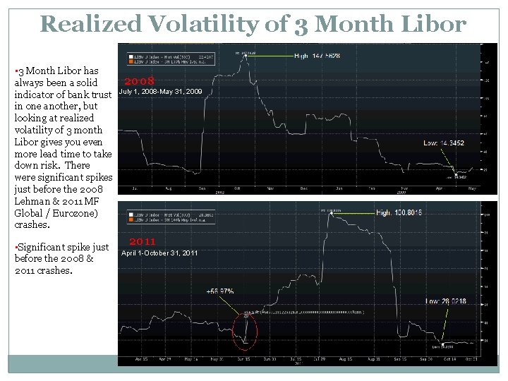 Risk Management In the Wake of the Great