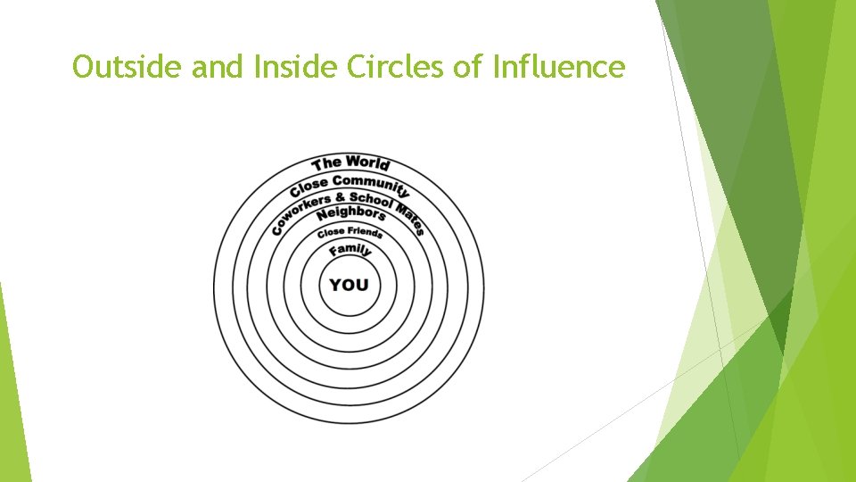 Layers of the Earth Outside and Inside Circles