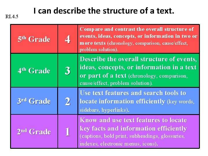 RI 5 Analyzing the structure of a text