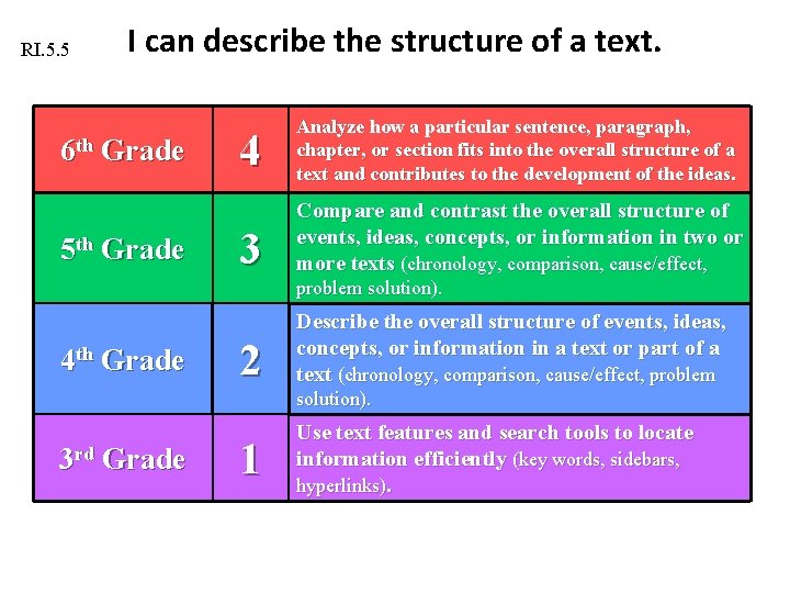 RI 5 Analyzing the structure of a text
