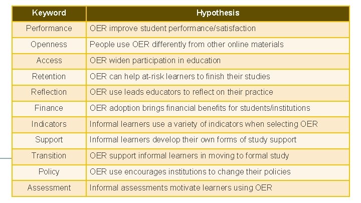 Teaching and Learning with OER Whats the Impact