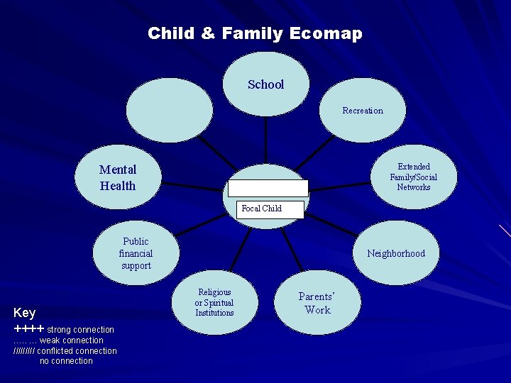 The NEATS Neurobiology Executive function Attachment Trauma Selfregulation