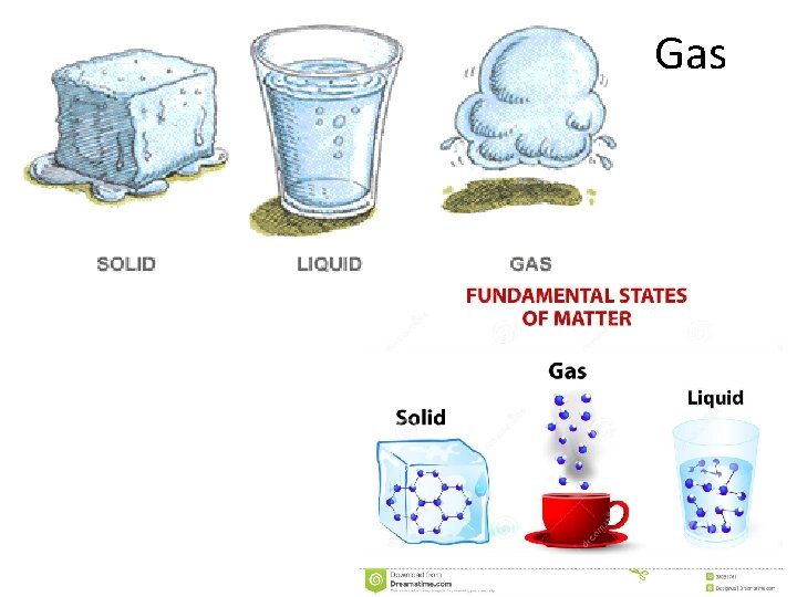 States Of Matter 91515 Brain Teaser What word