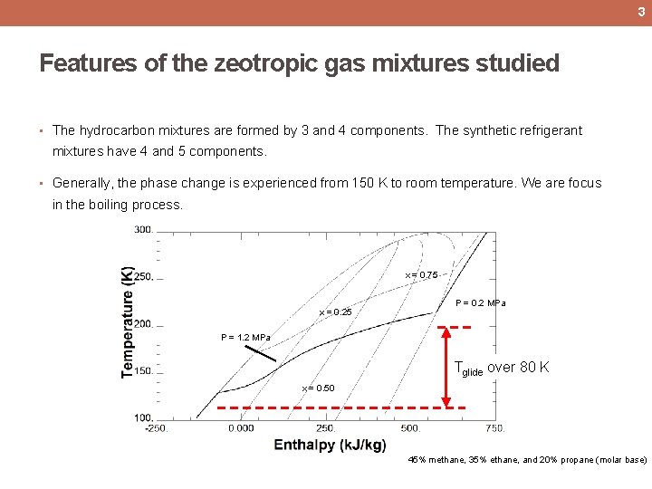 Solar Energy Lab Description and validation of the