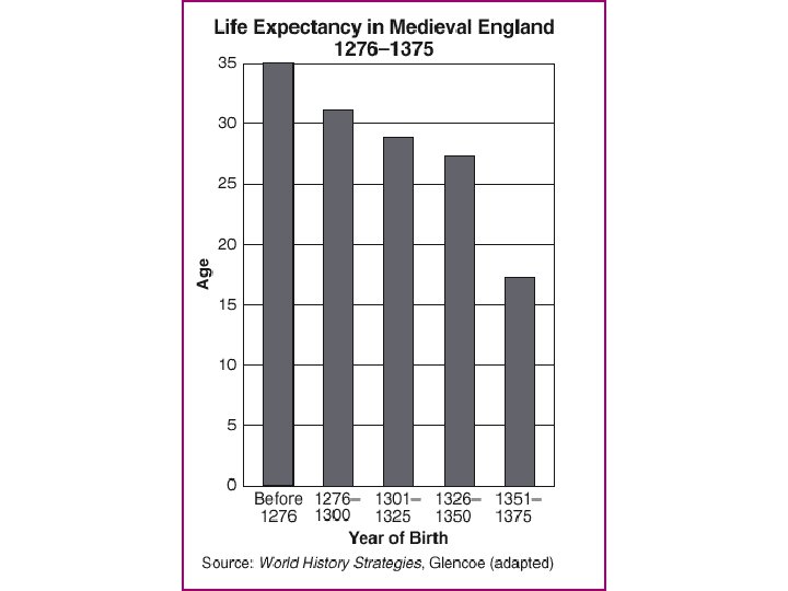 Between 1540 and 1580 what happened to the