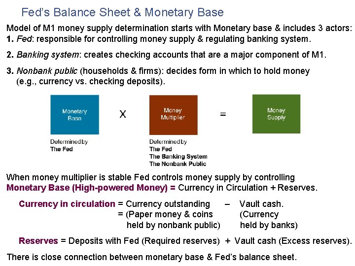 Feds Balance Sheet Monetary Base Model of M