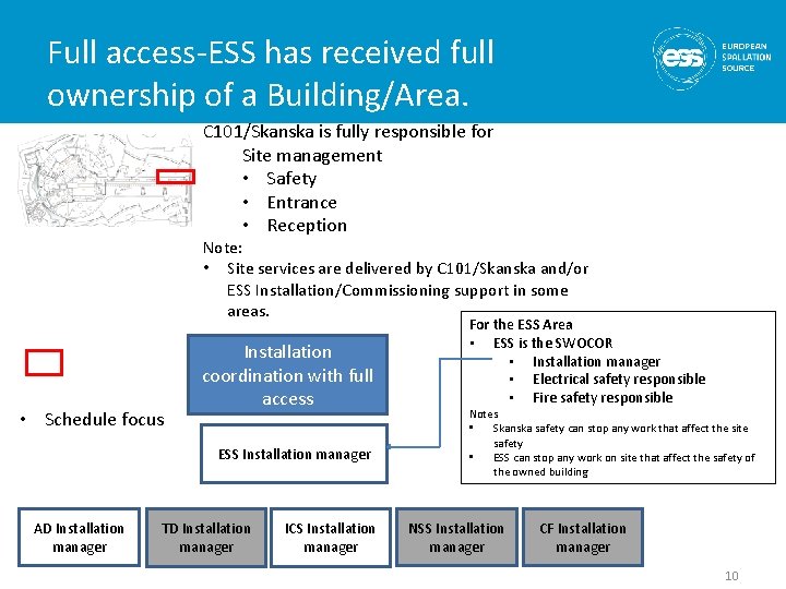 Work Environment Responsibility Shared Workplace Peter Jacobsson Head