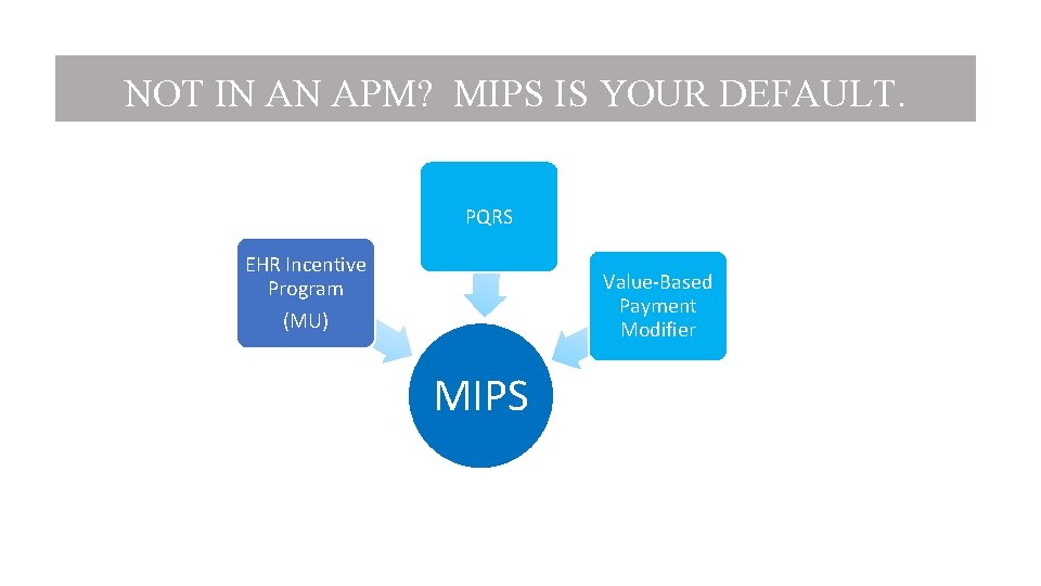 Connected Care in a Value Based World Aligning
