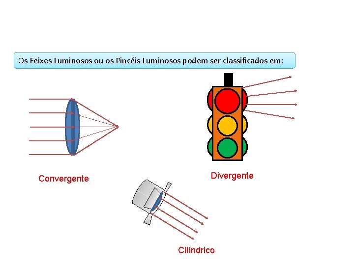 FSICA 2 Ano Conceitos bsicos de ptica Geomtrica