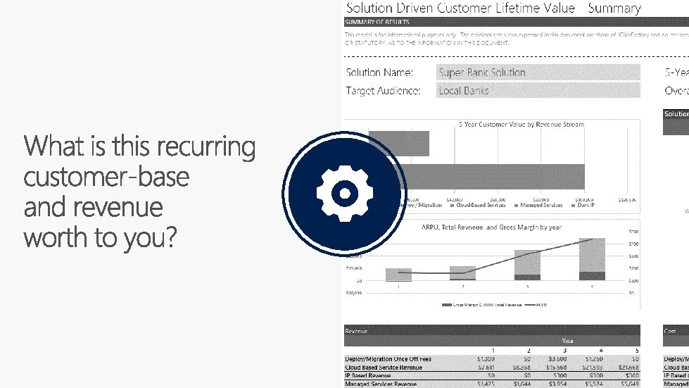 Cloud customer behavior insights and growth over time