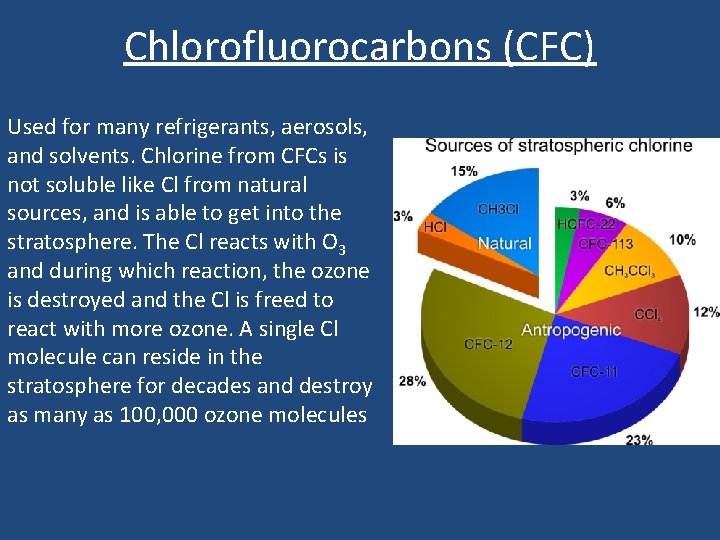 Stratospheric Ozone Depletion Taylor Westphal What is Ozone