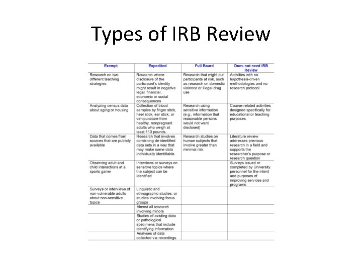 The Institutional Review Board What is an IRB