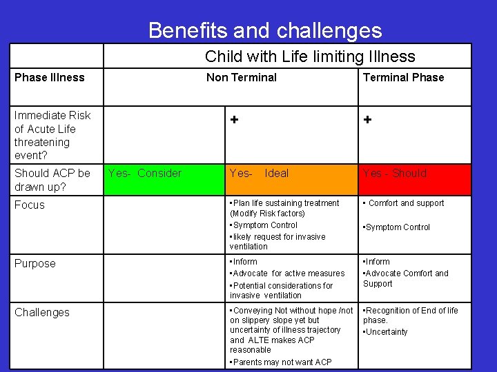 The Advance and Emergency Care Pathway for Children