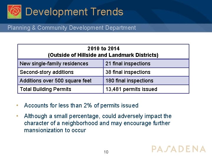 Planning Community Development Department Mansionization and ...