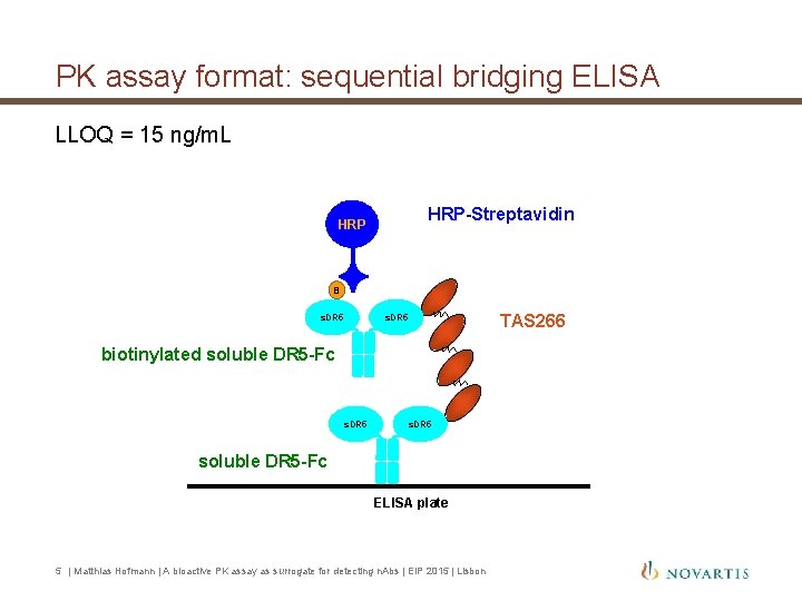 A Bioactive PK Assay as Surrogate for Detecting