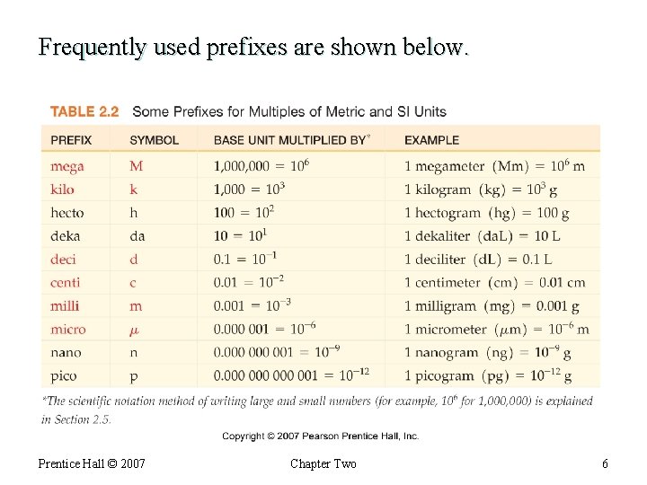 Fundamentals of General Organic and Biological Chemistry 5