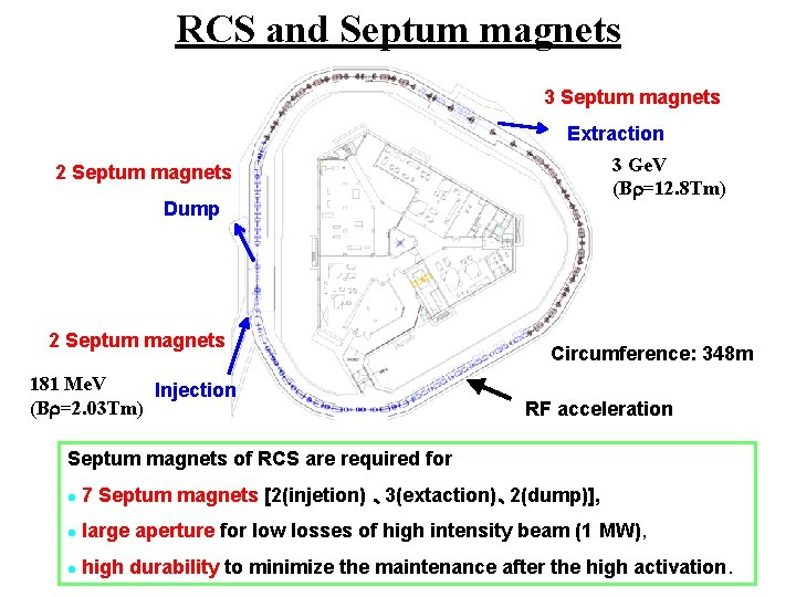 Design of DC septum magnets based on measurements