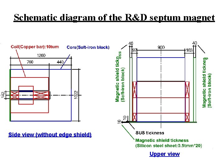 Design of DC septum magnets based on measurements