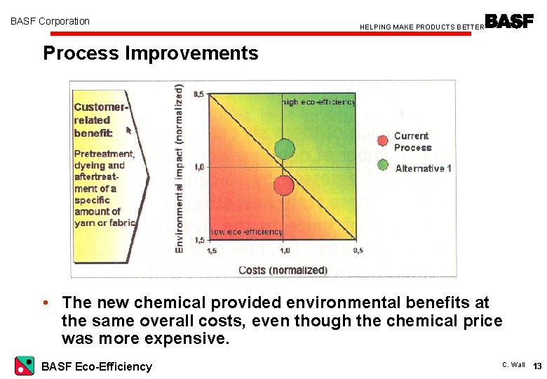BASF Corporation b HELPING MAKE PRODUCTS BETTERTM Ecoefficiency