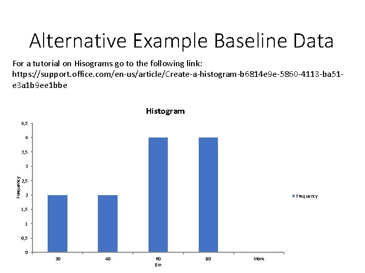 Title Author Date Problem Statement SMART Aim Process