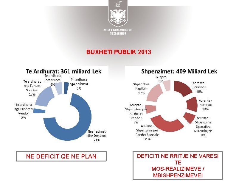 Raportimi dhe Auditimi i Financave Publike transparenc dhe