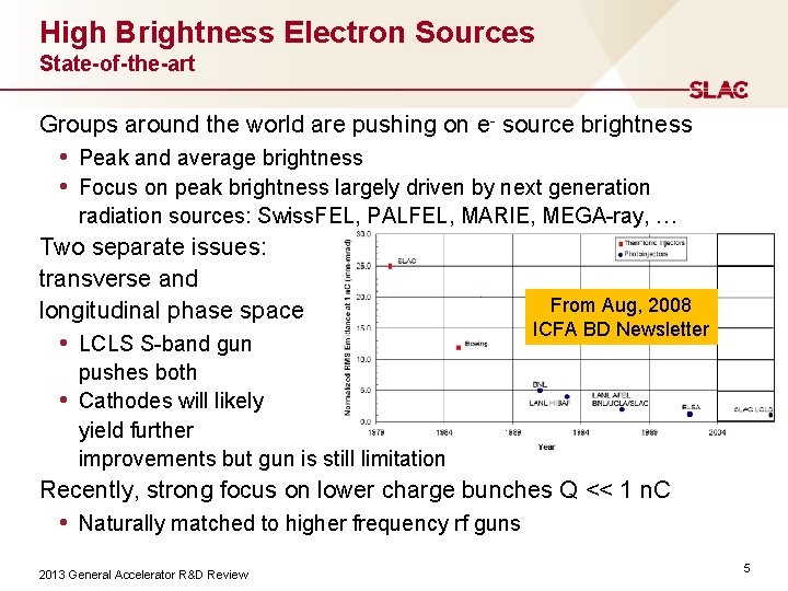 Xband Test Accelerator New Initiatives GARD Review SLAC