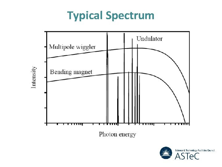 Accelerators in a new light INSERTION DEVICES Jim