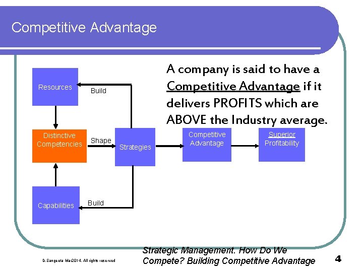 Strategic Management NPD How do we Compete Building