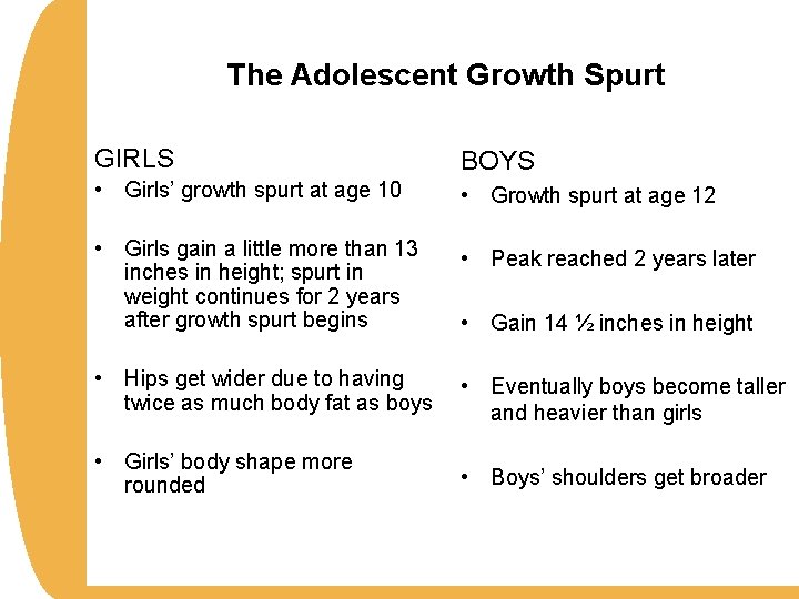 CHAPTER 11 Adolescence Physical and Cognitive Development Puberty