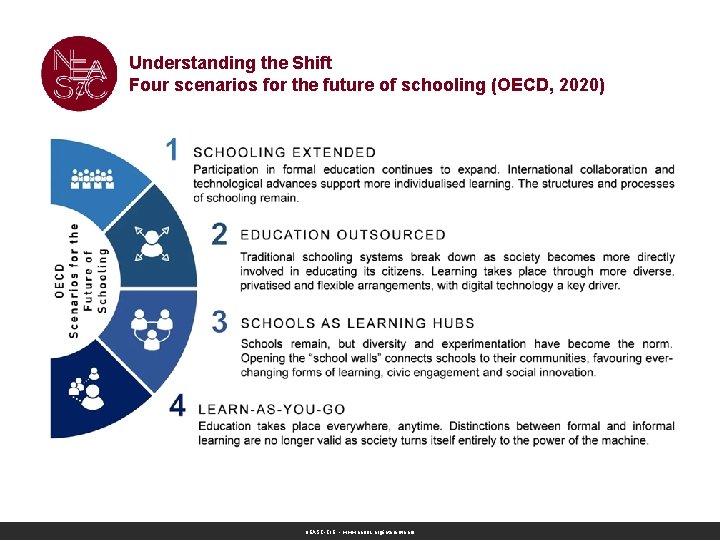 NEASC International Accreditation Improving Schools Empowering Students ...