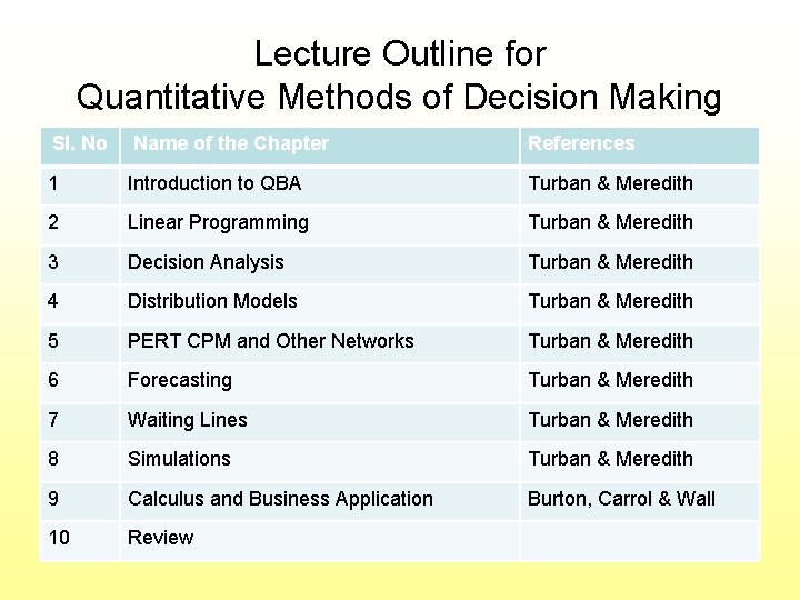 Quantitative Methods of Decision Making EMBA 5207 QBA