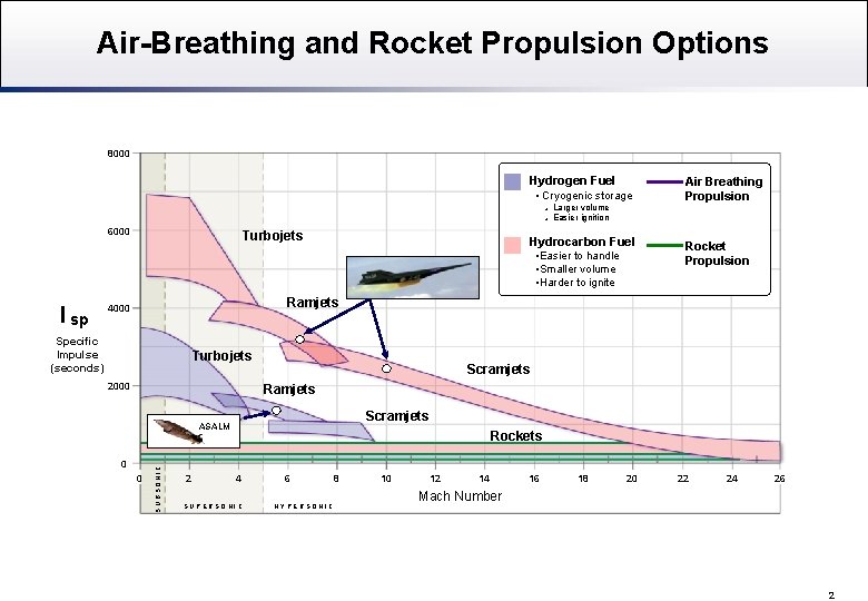 Hypersonic Flight With Rocket Power and Air Breathing