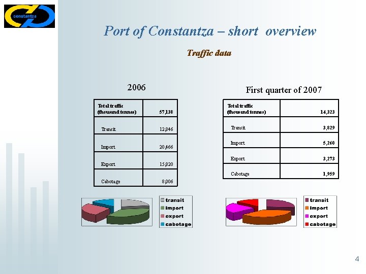PLANCOAST COSTANTZA HARBOR DEVELOPMENT MASTER PLAN speaker Nicoleta