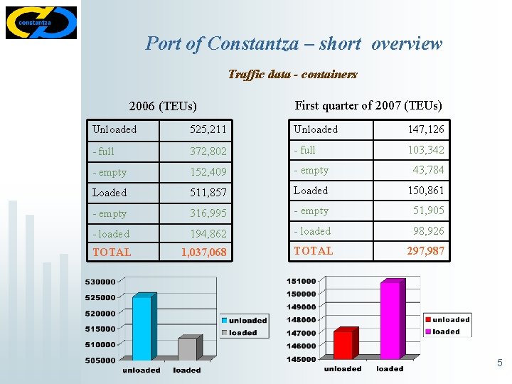 PLANCOAST COSTANTZA HARBOR DEVELOPMENT MASTER PLAN speaker Nicoleta
