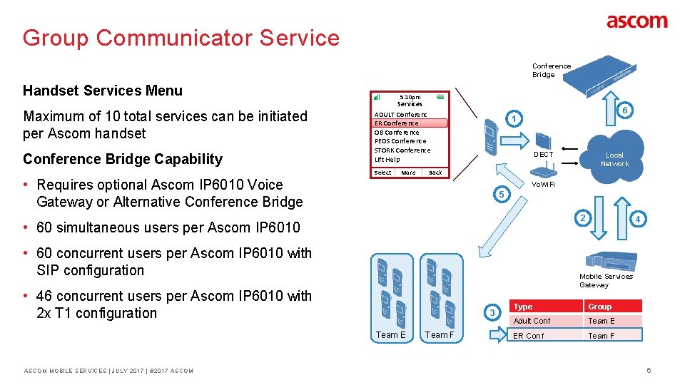 Ascom Mobile Services Reminder Assistance Requests Group Communicator
