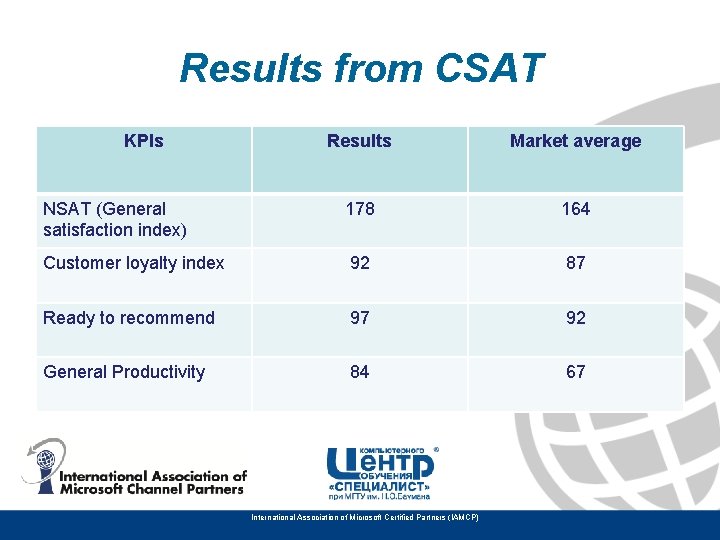 How to measure and gain customer satisfaction Best