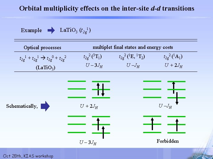 The roles of orbital in the optical and