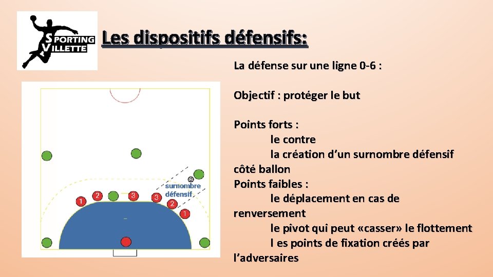 Les principes fondamentaux du handball Les principes fondamentaux