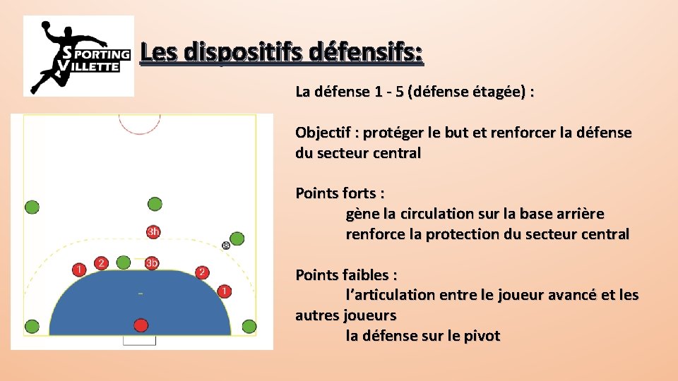 Les principes fondamentaux du handball Les principes fondamentaux