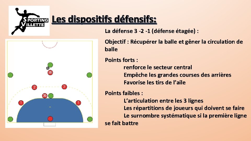 Les principes fondamentaux du handball Les principes fondamentaux