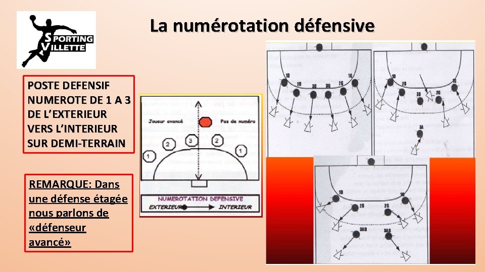 Les principes fondamentaux du handball Les principes fondamentaux