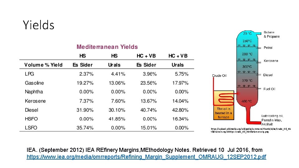 Market Transformation and Trade in Oil Product Bar