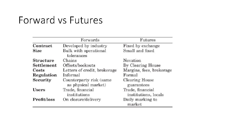 Market Transformation and Trade in Oil Product Bar