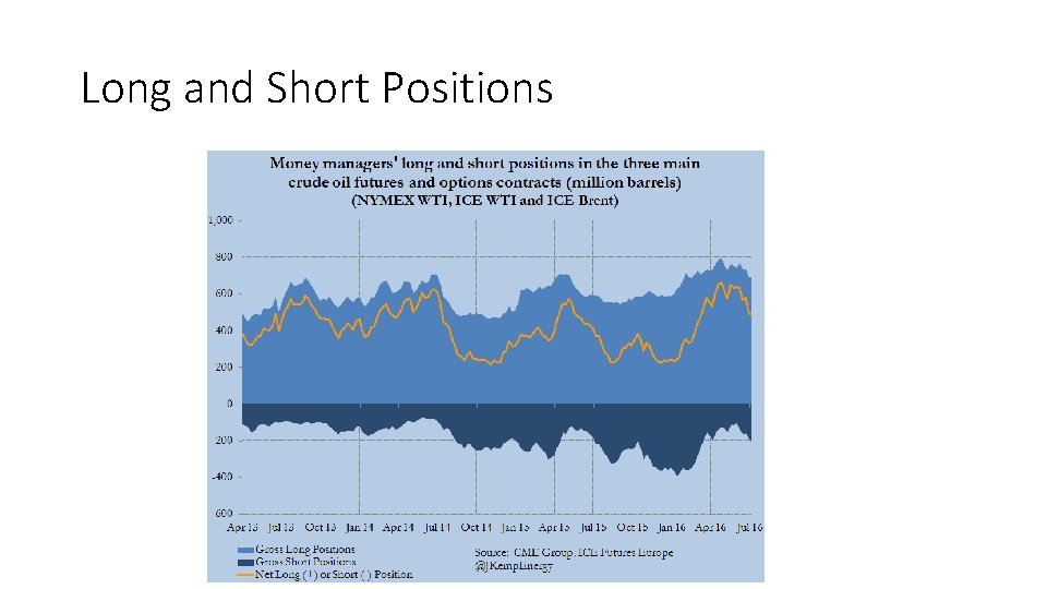 Market Transformation and Trade in Oil Product Bar