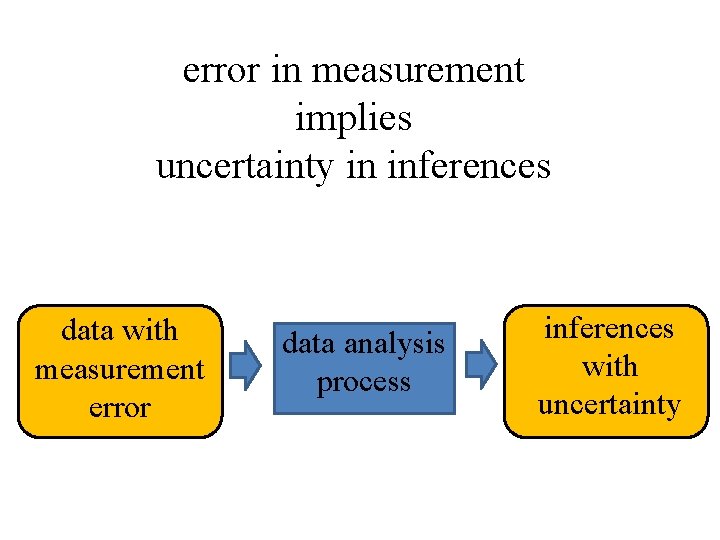 Lecture 3 Probability and Measurement Error Part 2