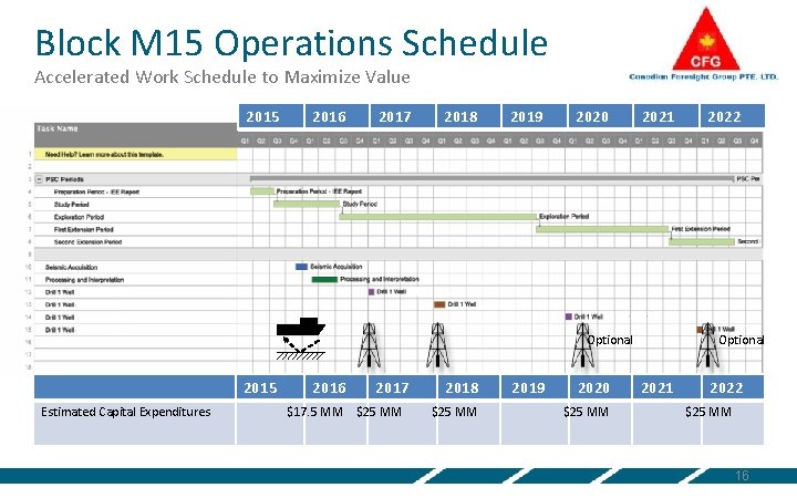 Myanmar Offshore Oil Gas Investment Opportunity May 2015
