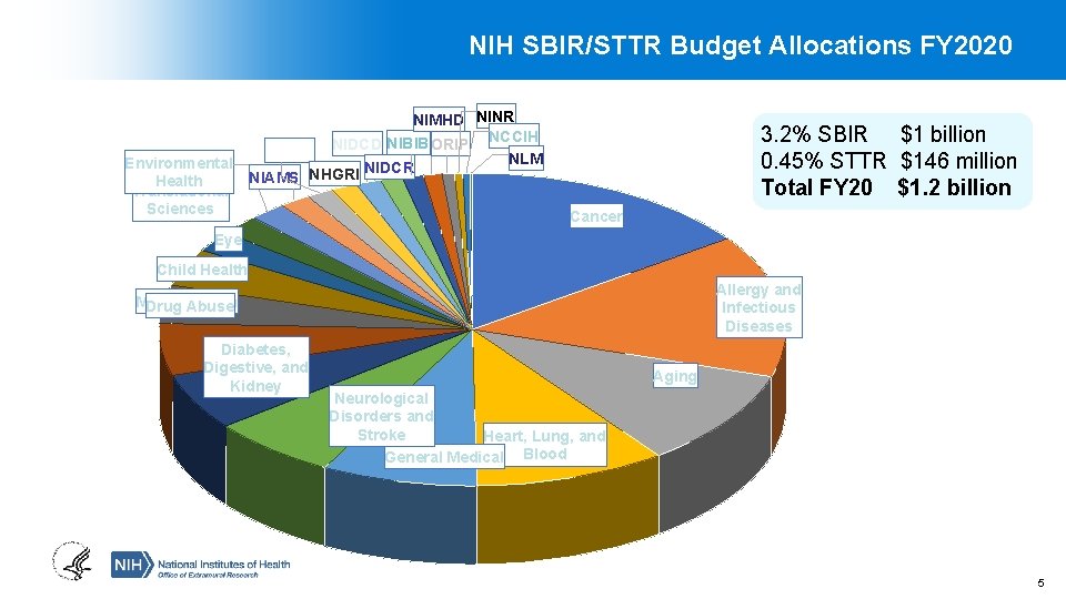 Small Business Programs and Policies Stephanie Fertig MBA