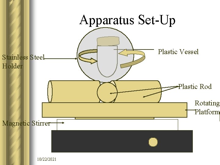 Designing a Rotating Vessel For Production of 3