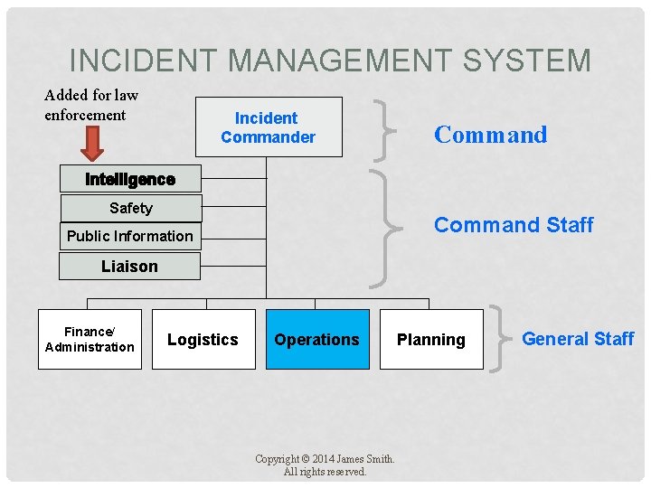 INCIDENT MANAGEMENT SYSTEM FOR LAW ENFORCEMENT Copyright 2014