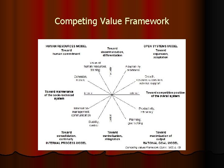 Group 4 Corporate Culture Abstract l In this